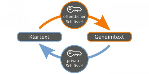 Was ist eigentlich: Hash, Hashpower und Hashfunktion - Blockchainwelt
