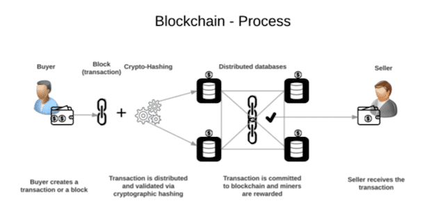 Blockchain und Bitcoin Aktien - Über Umwege in den Markt investieren Blockchain und Bitcoin Aktien - Über Umwege in den Markt investieren