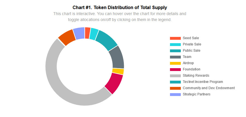 Was ist Avalanche (AVAX)? | Blockchainwelt