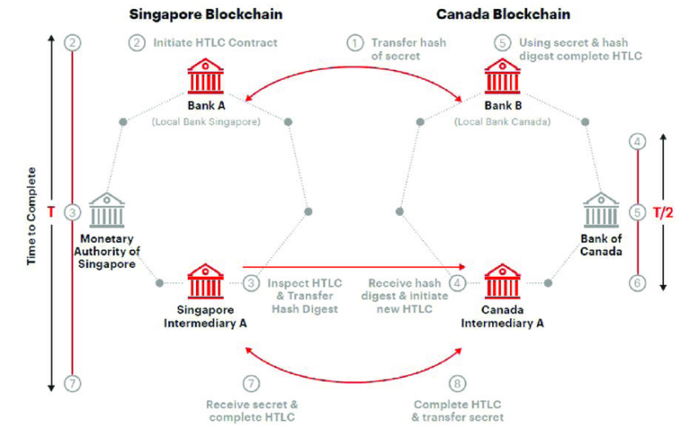 CBDC weltweit – Wer hat sie schon? Wer arbeitet noch daran?