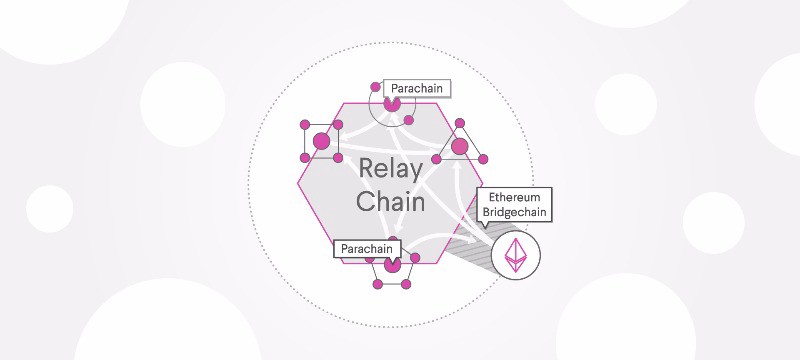 Polkadot Allzeithoch - Parachain Auktionen beflügeln DOT-Kurs