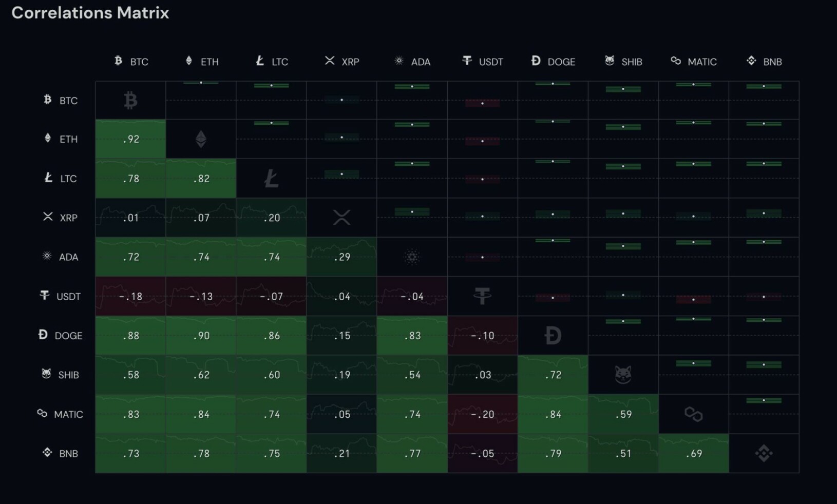 Aktuelle Krypto-Kurse & Krypto-Charts - August 2023