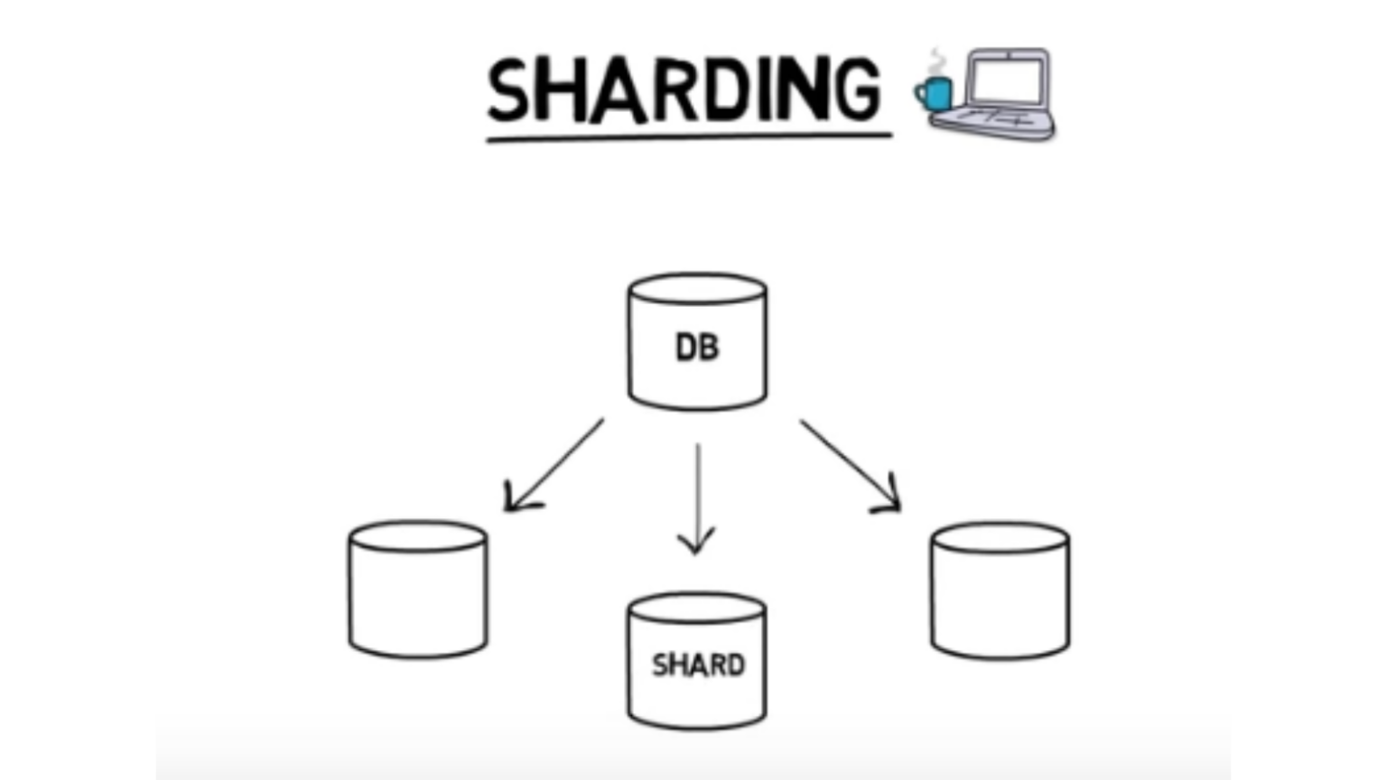 Was ist Sharding? - Blockchainwelt