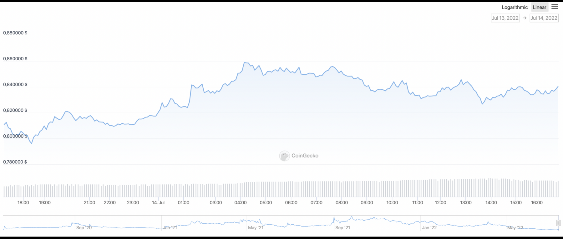 Validatoren arbeiten an Celo Blockchain Neustart