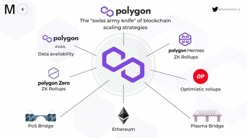 Was ist Polygon (MATIC)? - Das kann das Sidechain Projekt