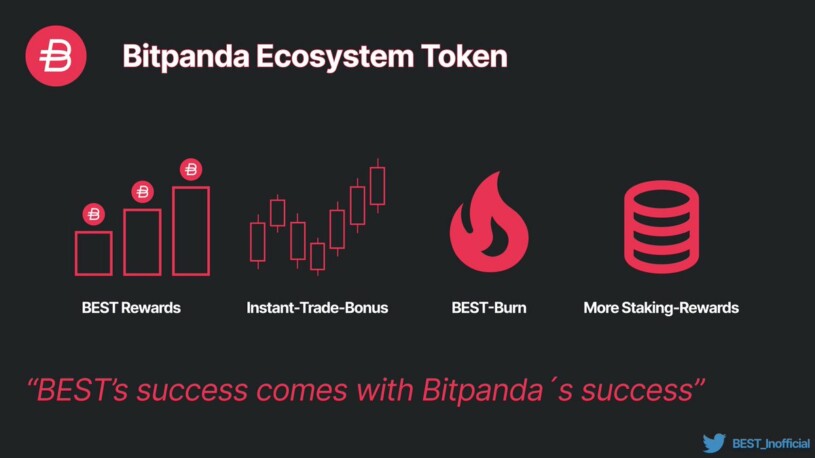 Was ist der Bitpanda Ecosystem Token (BEST)? Der beste